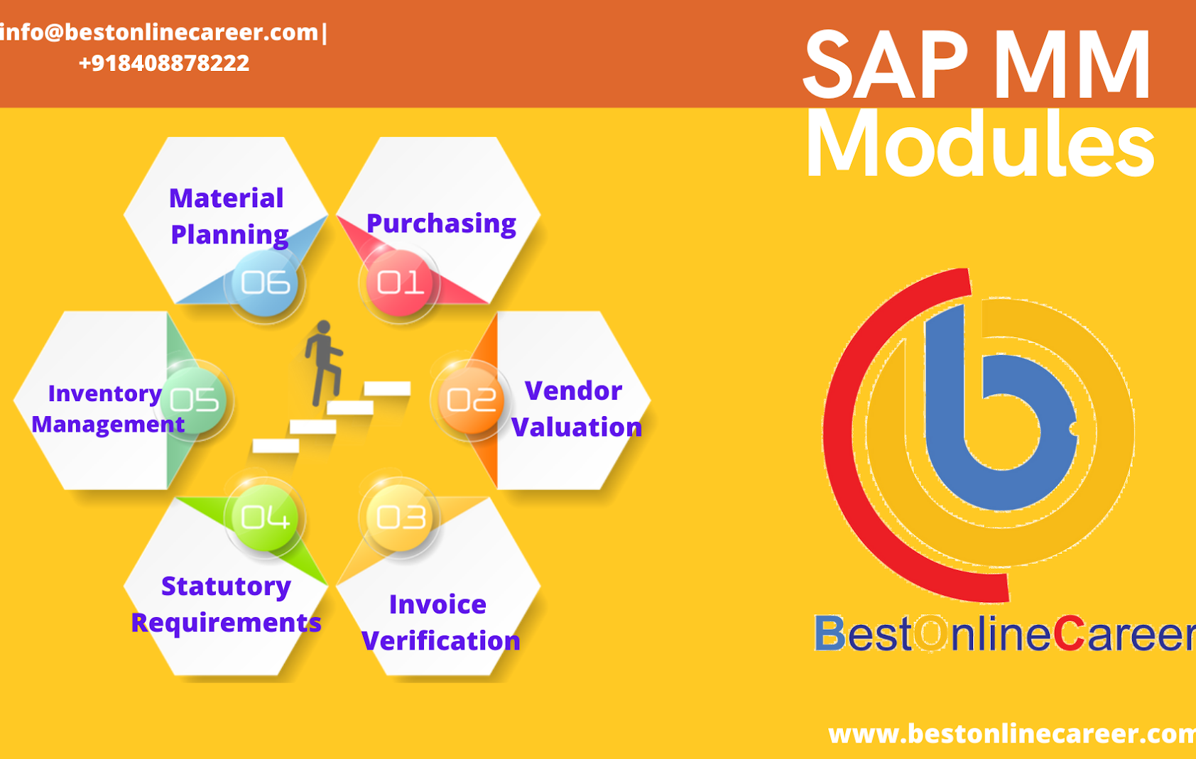 Learn SAP MM: SAP Material Management Overview