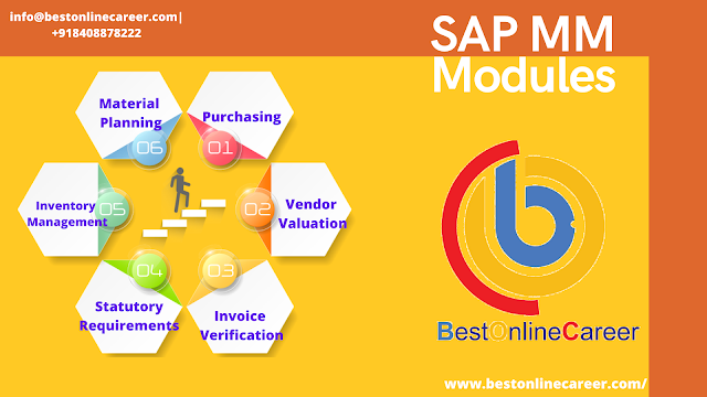 Learn SAP MM: SAP Material Management Overview