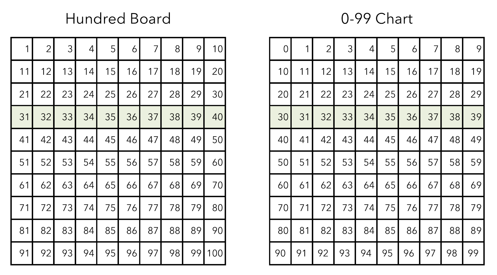 The Miss Rumphius Effect: #MTBoSBLaugust - The Hundred Board vs. The 0 ...