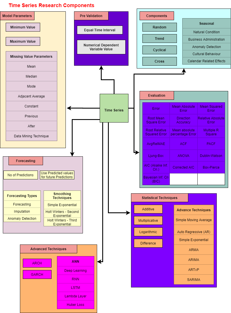 Data is everywhere, but?: Time Series - Cheat Sheet v2.1