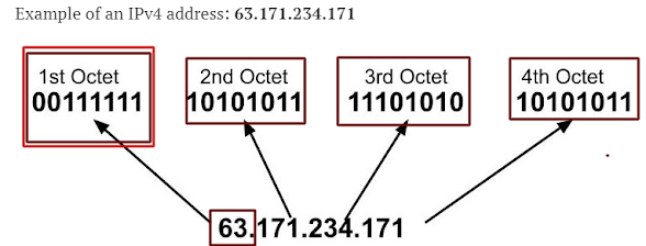 Ip Addressing Part 01