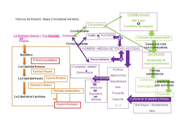MitoloGia en Griego: Esquemas fundamentales para el estudio de la "Helade"