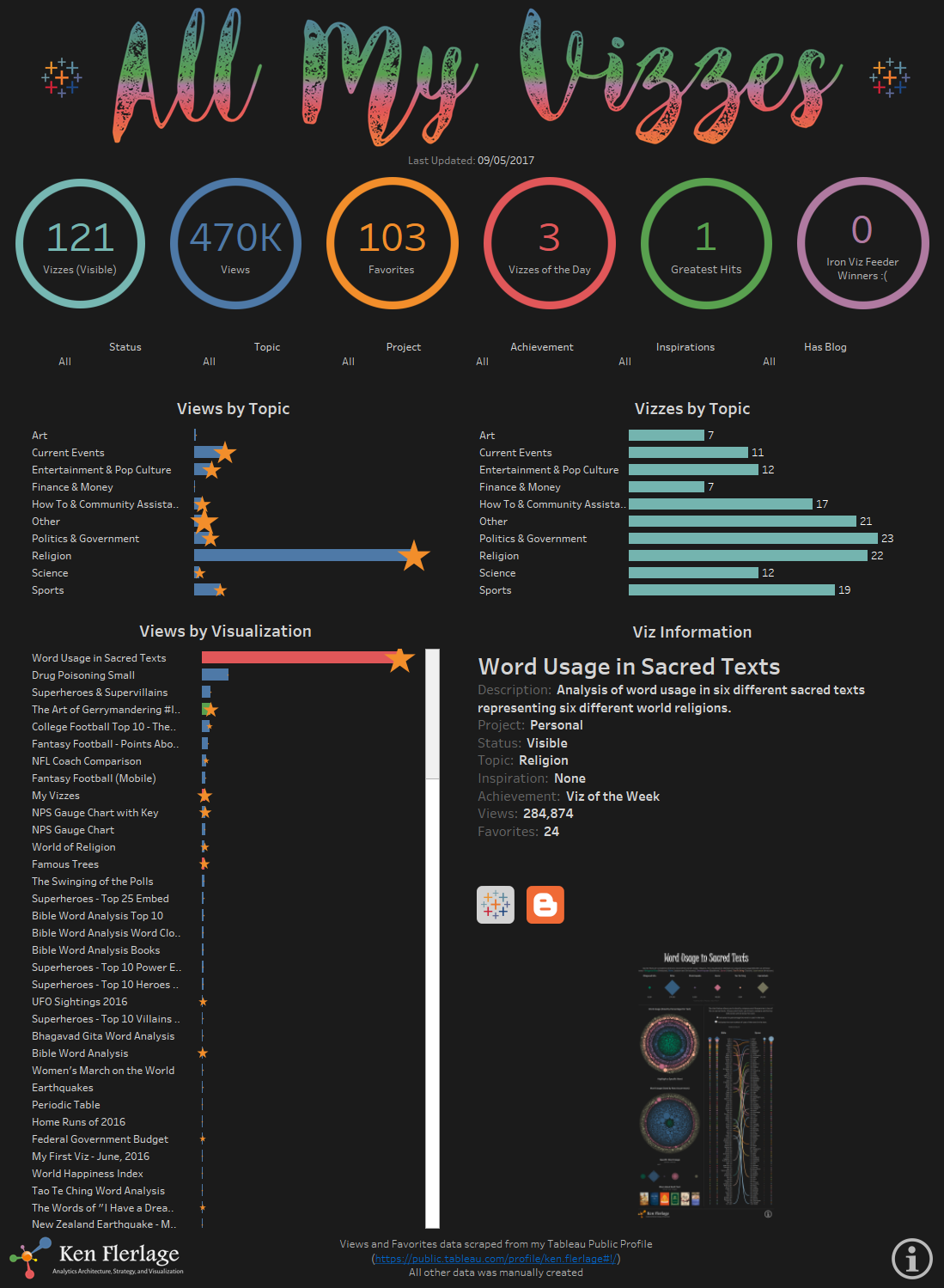 How to Create Your Own “My Vizzes” Viz - The Flerlage Twins: Analytics ...