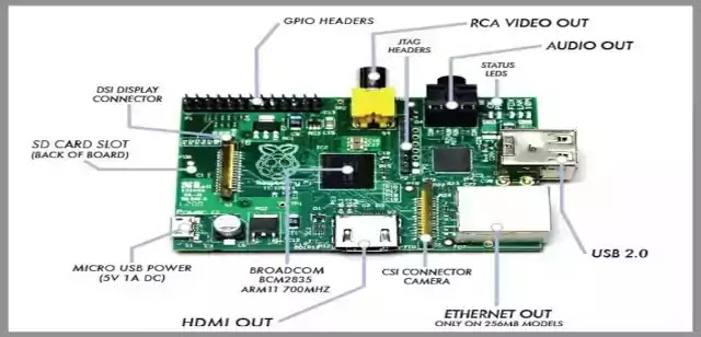 What is Raspberry Pi? Beginner's Guide