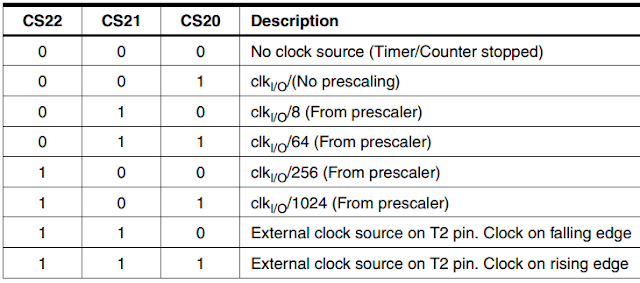 AVR(Atmega, Mega board) 배우기: asm-avr-timer