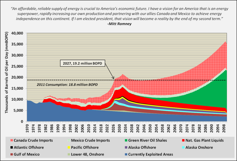 Hall of Record: Energy Independence By 2020