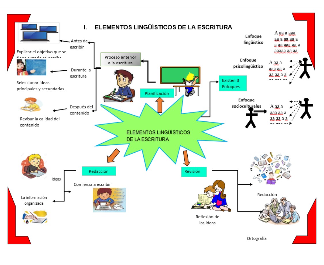 PORTAFOLIOPRODUCCIÓNDETEXTOSESCRITOS: ELEMENTOS LINGUISTICOS DE LA ...