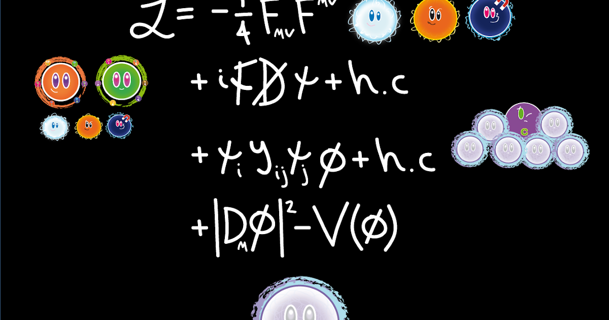 Standard Model Equation | Physics & More