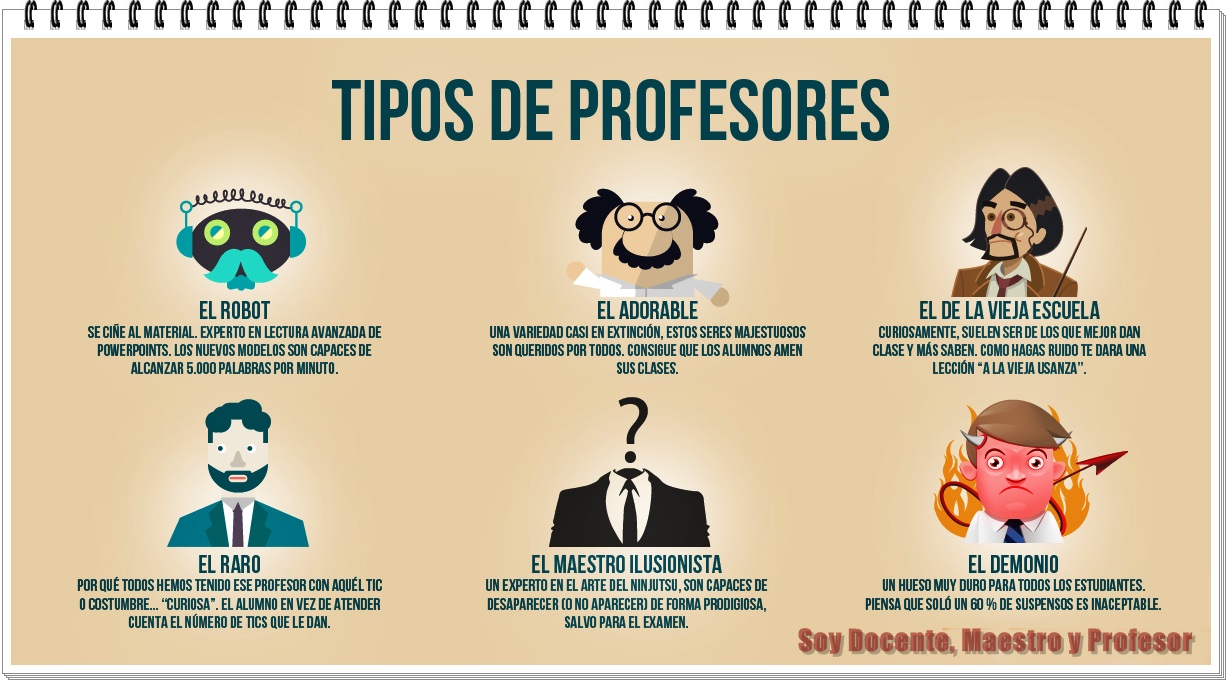 Docente Competente.: Perfil de los profesores NINI. | Schools around ...