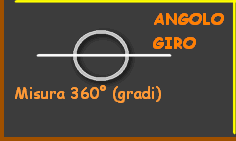 Imparare Facile: Geometria piana, tipi di angolo. Spiegazione semplice