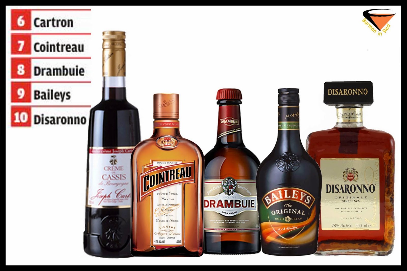 Los 10 mejores licores y amargos que marcan tendencia en el mundo