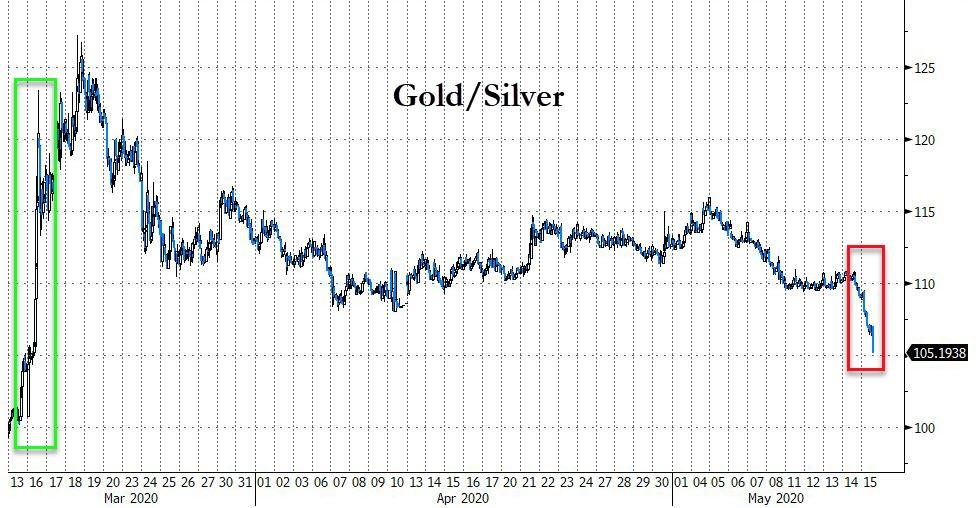 Lisa's Investment Talk: Silver Is Soaring, Gold-Ratio Plunges To 2 ...