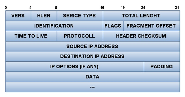 Reti: Il TCP-IP Parte 5