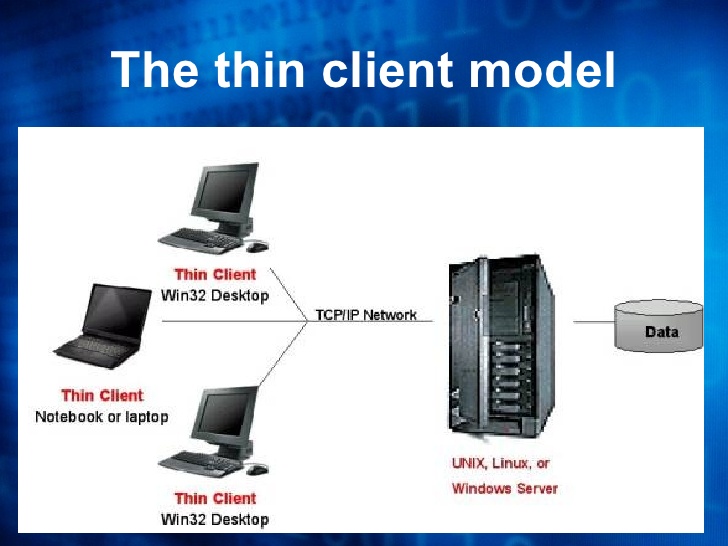 What is Thin Client & How Thin Clients Work?