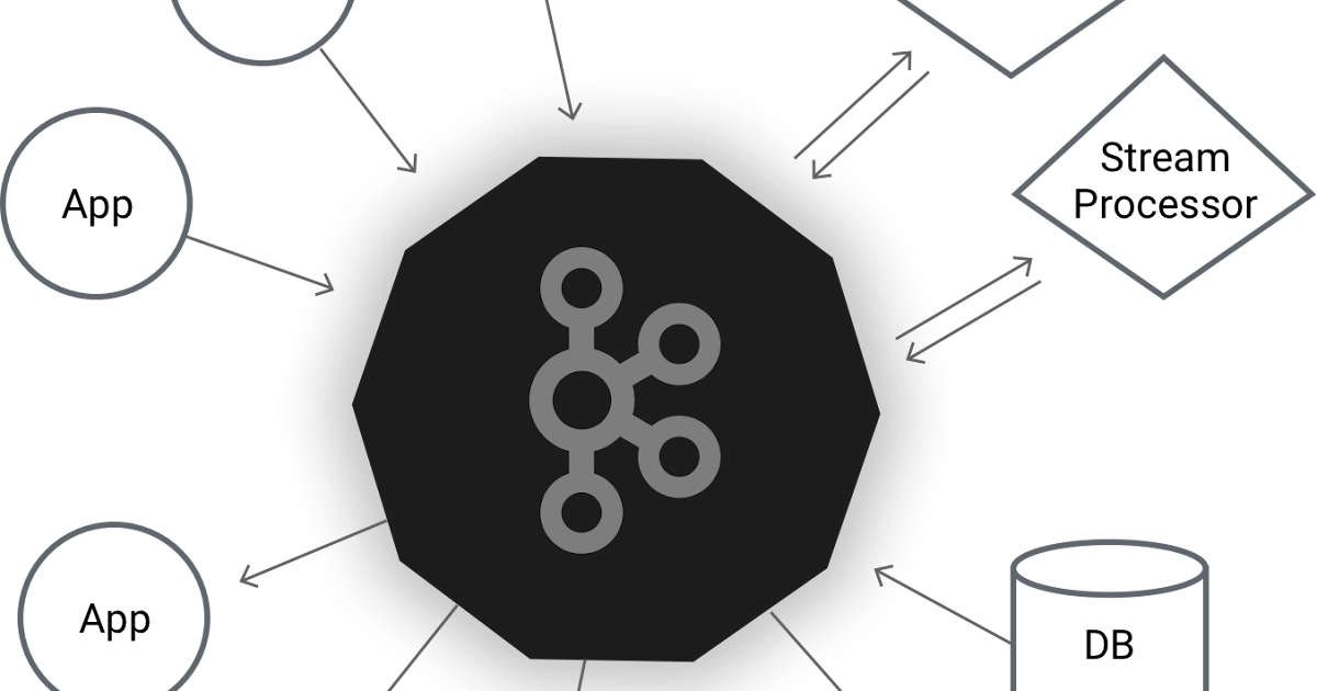 How To Install Kafka Standalone Installation Unisonunix 3153