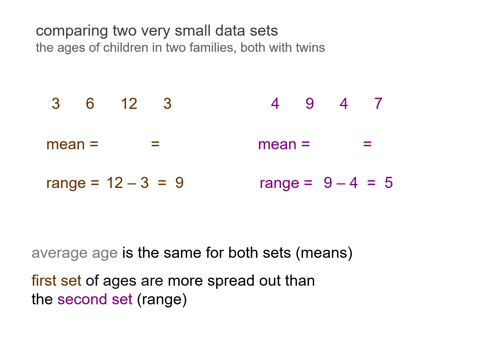 MEDIAN Don Steward mathematics teaching: small data set problems