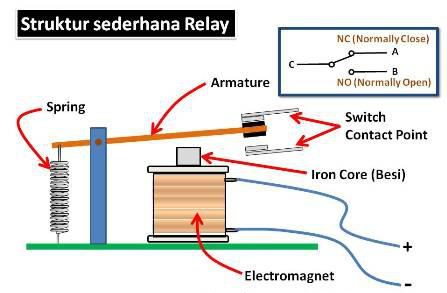 Apa Relay dan Bagaimana Cara Kerjanya ? - Algorista