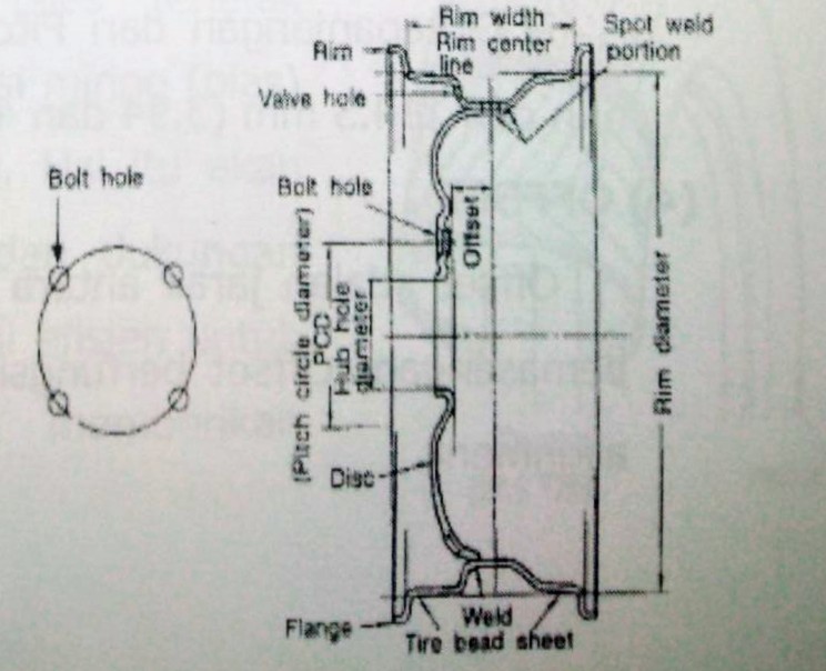 Pengertian, Fungsi Roda dan Ban serta Problem pada Ban - ThisAutos