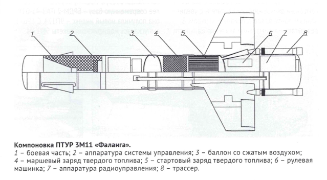 Tankograd: Soviet ATGMs