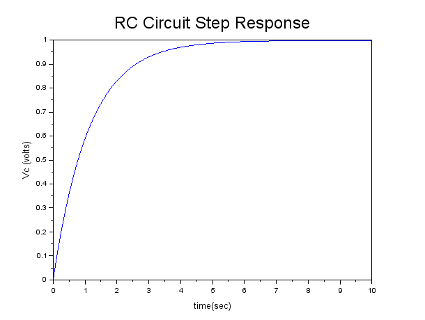 Control Teoría: First Order System Parameters Identification