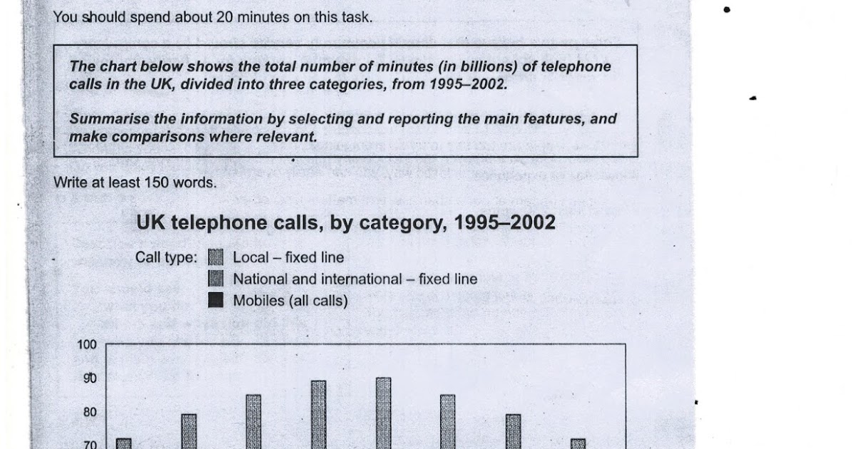 WRITING TASK 1:(sample) BAR GRAPH
