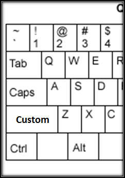 Excel Enthusiasts: Custom Keyboard Shortcuts