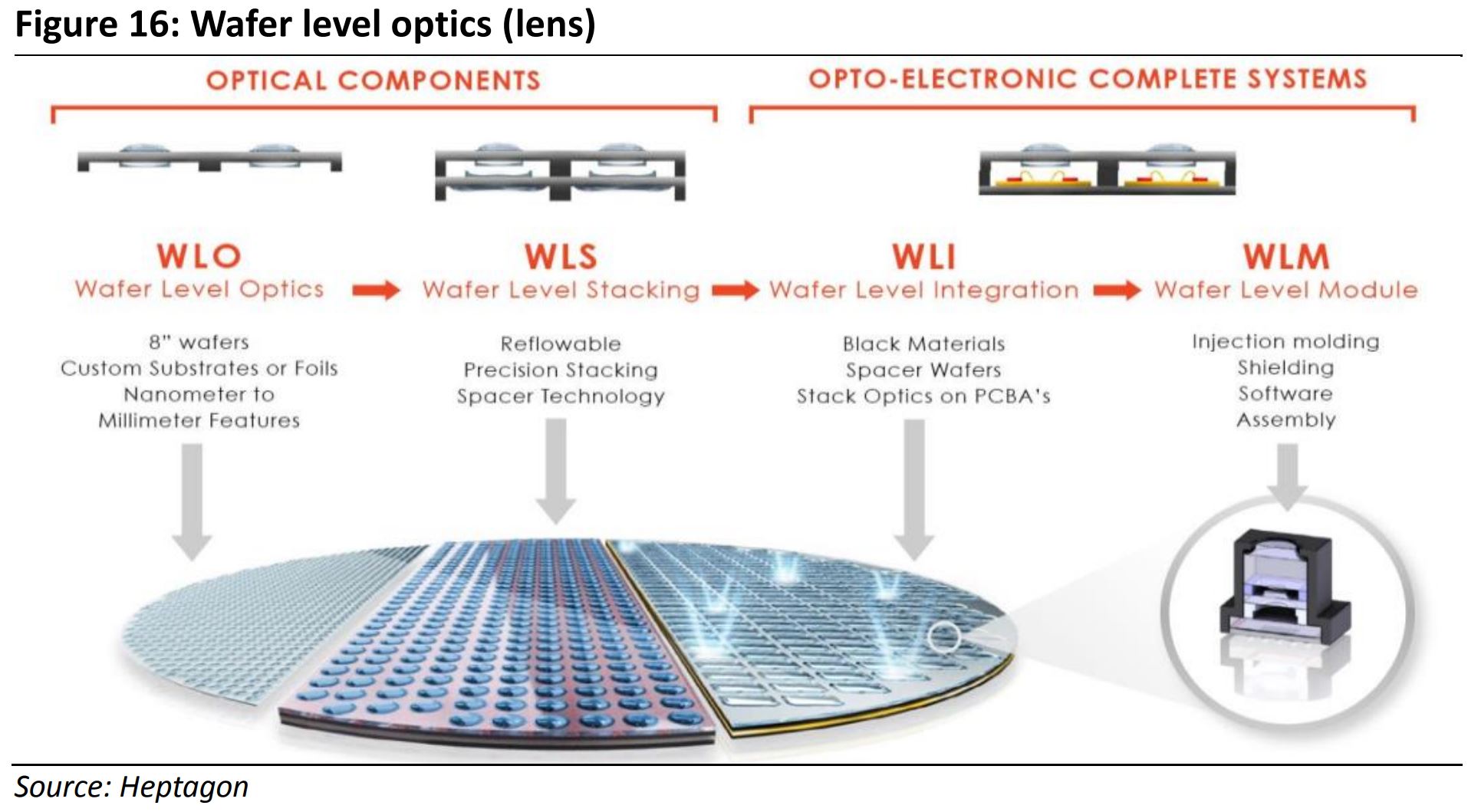 Image Sensors World: AAC Wafer-Level Glass+Plastic Lens in Xiaomi Redmi ...