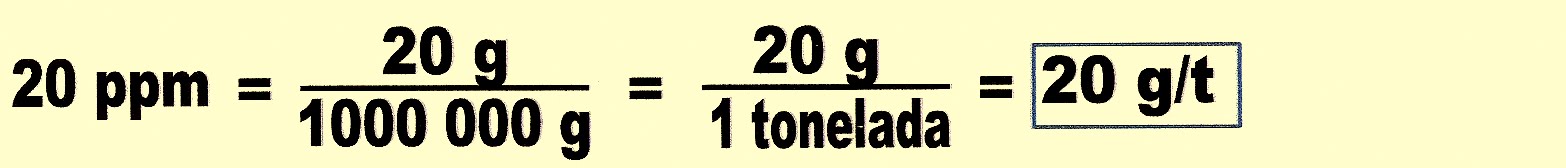 Aprendendo quimica on-line: ppm, ppb