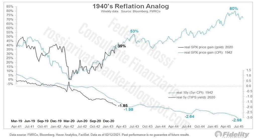 Reflation Analog - 1940 vs 2020