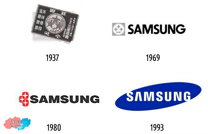 Historia y orígenes del gigante de Corea: Samsung