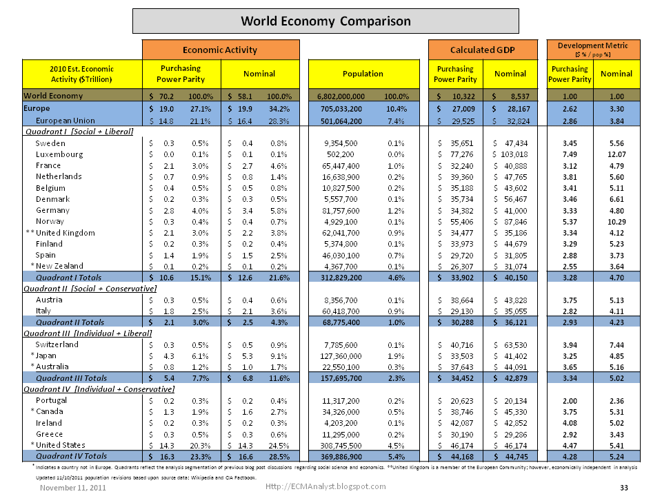 Analyst Thoughts on Economics, Culture, and Management: World Data ...