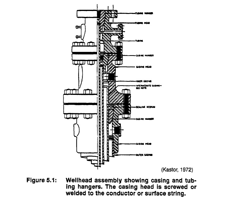 Chapter 5: Well Heads, Chokes and SSSVs lec ( 14 ) |petroleum