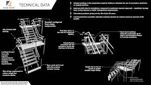 Embankment Stairway: Permanent Embankment Steps
