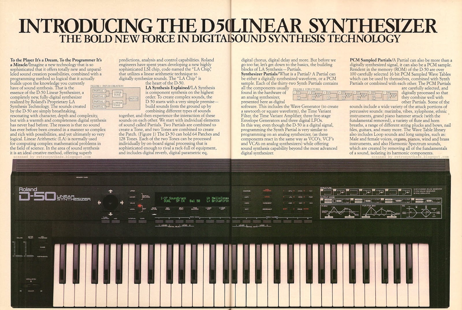 Retro Synth Ads: Roland D-50 "A new technology is creating a powerful ...