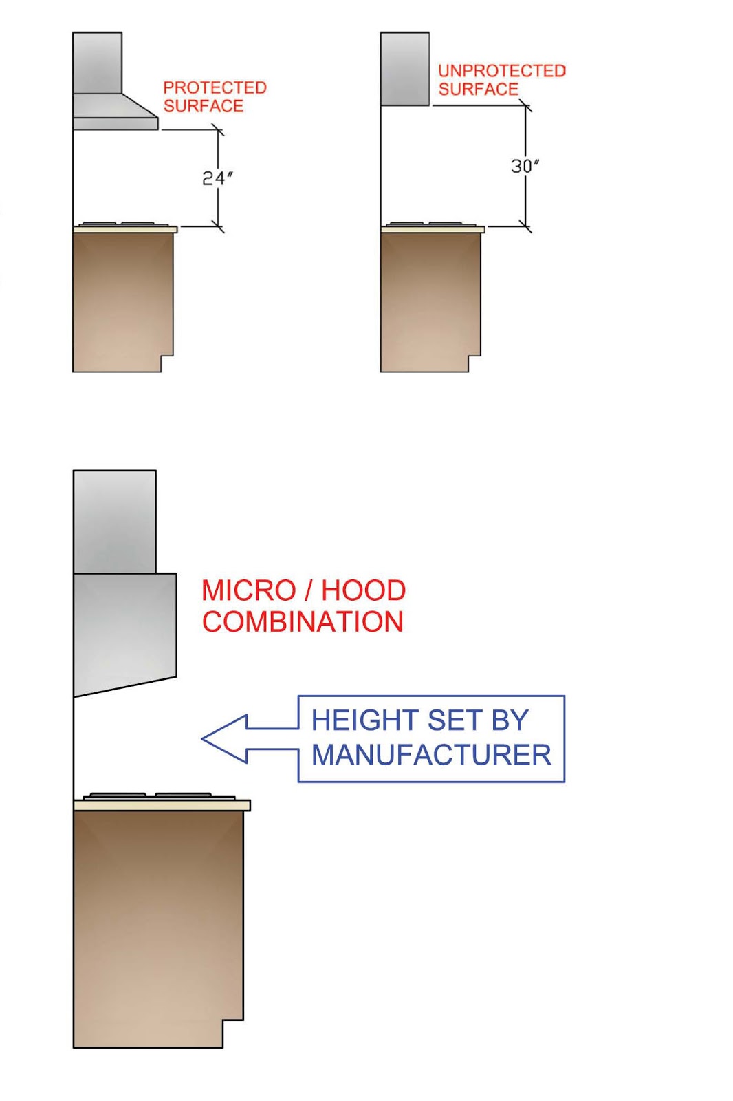 Ourso Designs: Industry Ed with Richard: Kitchen and Bath Guideline Series
