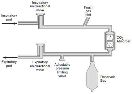 Basic Machine Checkout Case File