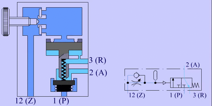NEUMÁTICA: CAPITULO 8 VÁLVULAS NEUMÁTICAS - Automatizacion