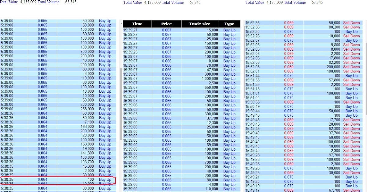 Stock Market Best-Kept Secrets: Rex Intl - $2100 in 39 Seconds, 1 Lot ...