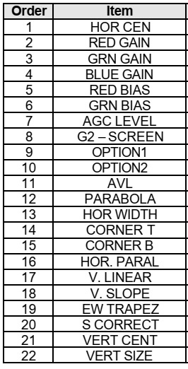 Master Electronics Repair !: DAEWOO DTD 21H9 AND DTD 14H9 COLOUR TV HOW ...