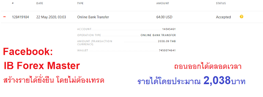 IB Forex Master สร้างรายได้ยั่งยืน โดยไม่ต้องเทรด