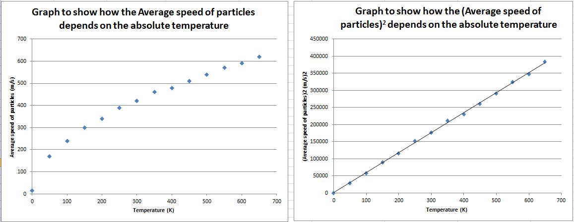 Kinetic Energy Diagram Temperature