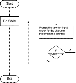 introduction to programming