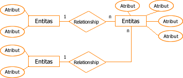 Entity Relationship Diagram (Erd) ~ Mari Belajar Basis Data
