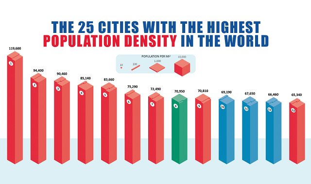 Which Cities Have the Highest Population Density in the World? # ...