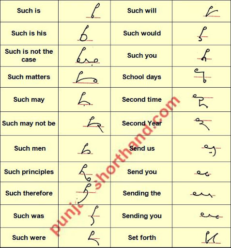 English Shorthand [S] Alphabet Phraseography