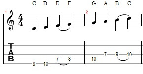 Music: The Major Scale : Exercise 2