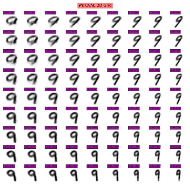 Hands-on experiments with Variational Autoencoders (VAEs)