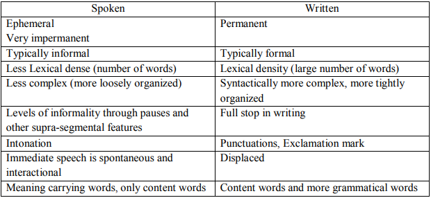 Varieties of Language | Language Structure Usage & Linguistics II