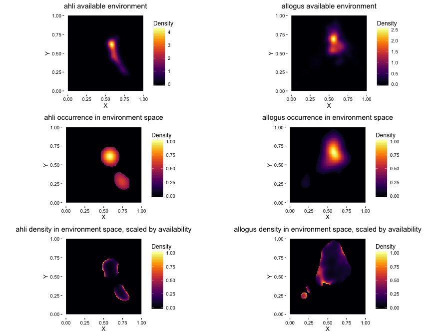 Species In Space: Ecospat tests!