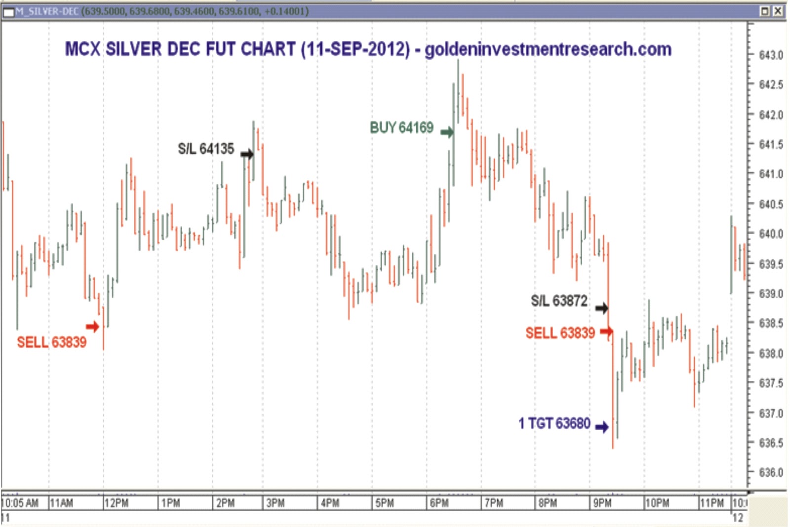 MCX SILVER LIVE TIPS